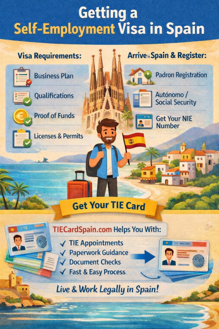 Work Visa & TIE Card Spain: The Complete 2026 Expert Guide - HOW TO GET ...